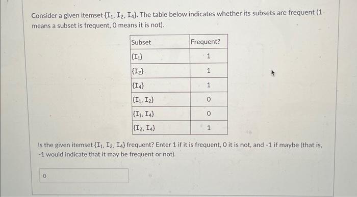 Solved Consider a given itemset {I1,I2,I4}. The table below | Chegg.com