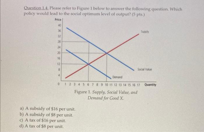 Solved Please refer to figure 1 below to answer the | Chegg.com