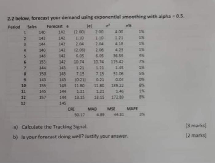 Solved 2.2 below, forecast your demand using exponential | Chegg.com