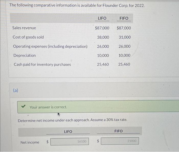 Solved Determine net cash provided by operating activities | Chegg.com