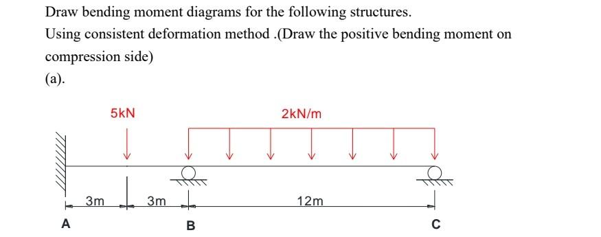 Solved Draw bending moment diagrams for the following | Chegg.com