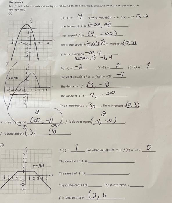 Solved Homework Let f be the function described by the | Chegg.com
