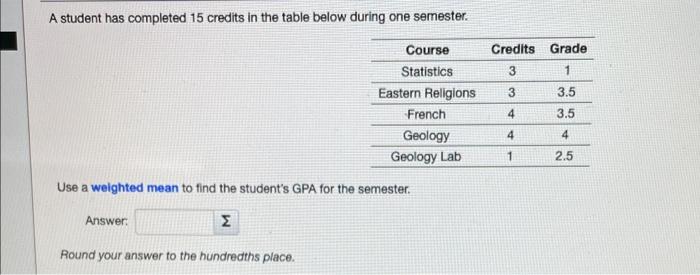 Solved A student has completed 15 credits in the table below | Chegg.com