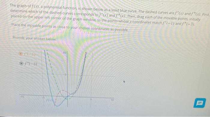 [Solved]: The graph of ( f(x) ), a polynomial function, i
