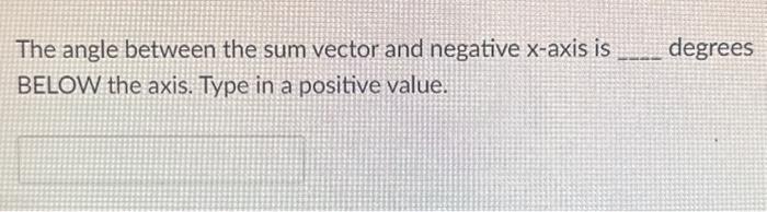 Solved The angle between the sum vector and negative x-axis | Chegg.com