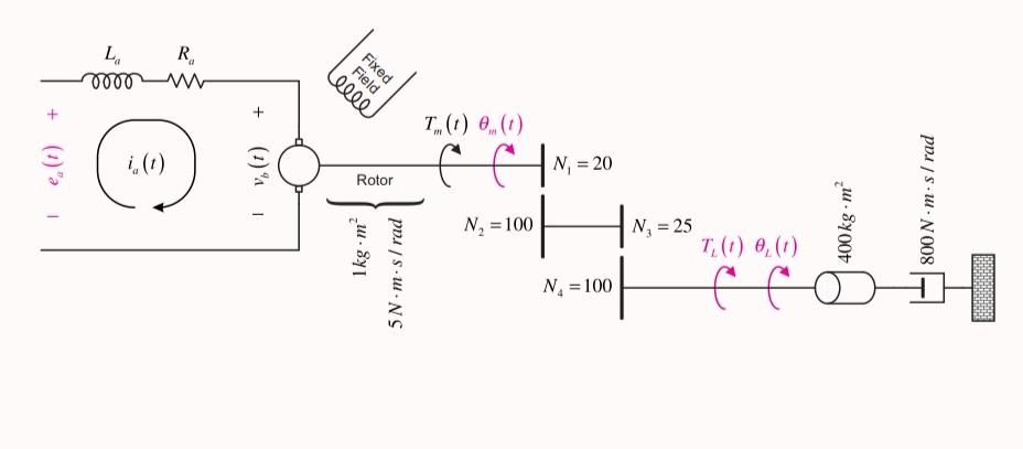 Solved Transfer Function of Armature-Controlled DC Motor For | Chegg.com