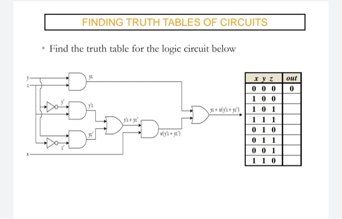 Solved FINDING TRUTH TABLES OF CIRCUITS Find the truth table | Chegg.com