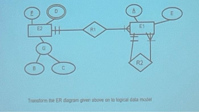 Solved Trandtonn tre ER dagram given above ca lo logical | Chegg.com