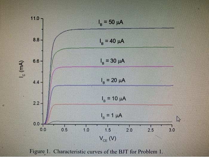 Solved (25 points) Figure 1 shows the measured Ic vs Vce of | Chegg.com