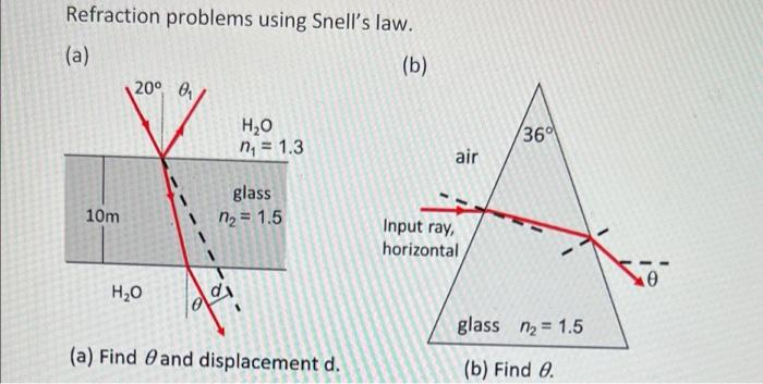 Solved Refraction problems using Snell's law. (a) (b) 20° ₁ | Chegg.com