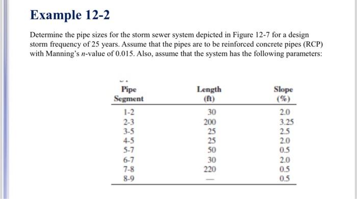 Solved Determine the pipe sizes for the storm sewer system | Chegg.com