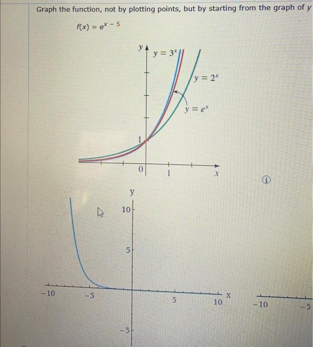 Solved Graph the function, not by plotting points, but by | Chegg.com
