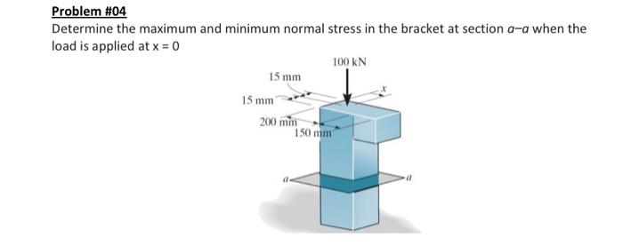 Solved Problem #04 Determine the maximum and minimum normal | Chegg.com