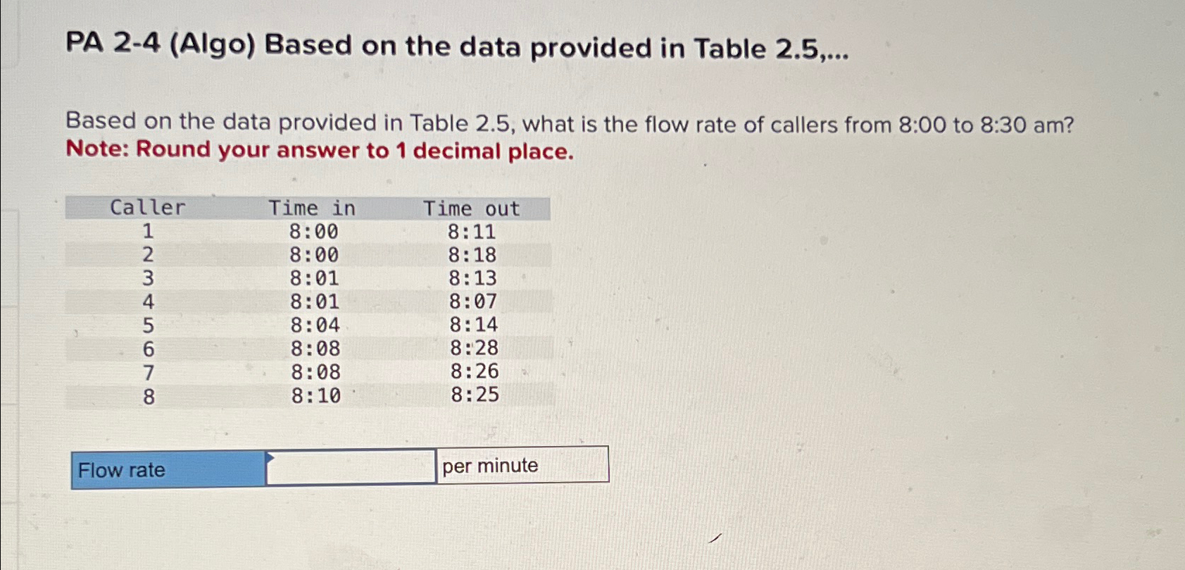Solved PA 2-4 (Algo) ﻿Based on the data provided in Table | Chegg.com
