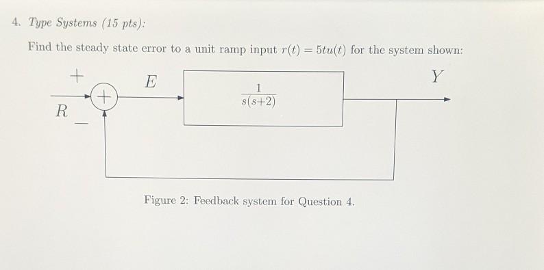 Solved 4. Type Systems (15 pts): Find the steady state error | Chegg.com