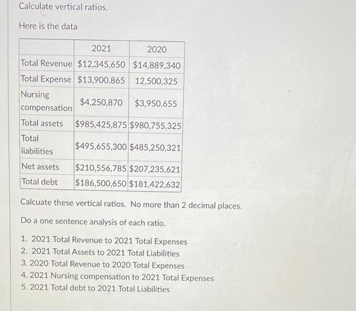 Solved Calculate vertical ratios. Here is the data Calcuate | Chegg.com