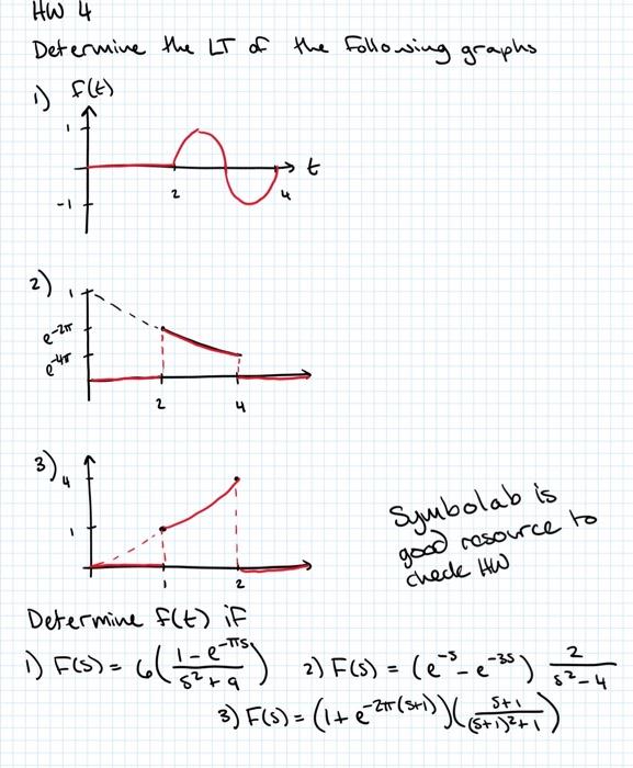 Solved Determine the LT of the following graphs Symbolab is | Chegg.com