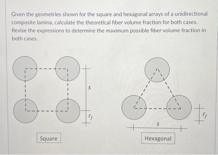 Solved Given the geometries shown for the square and | Chegg.com
