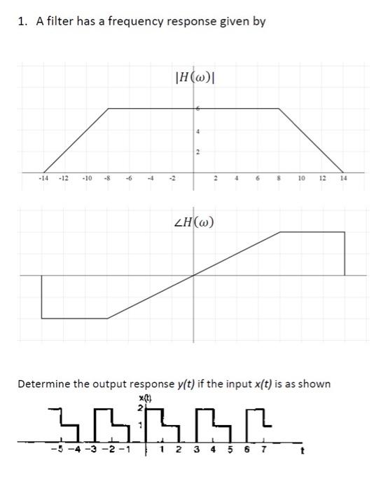 1. A filter has a frequency response given by | Chegg.com