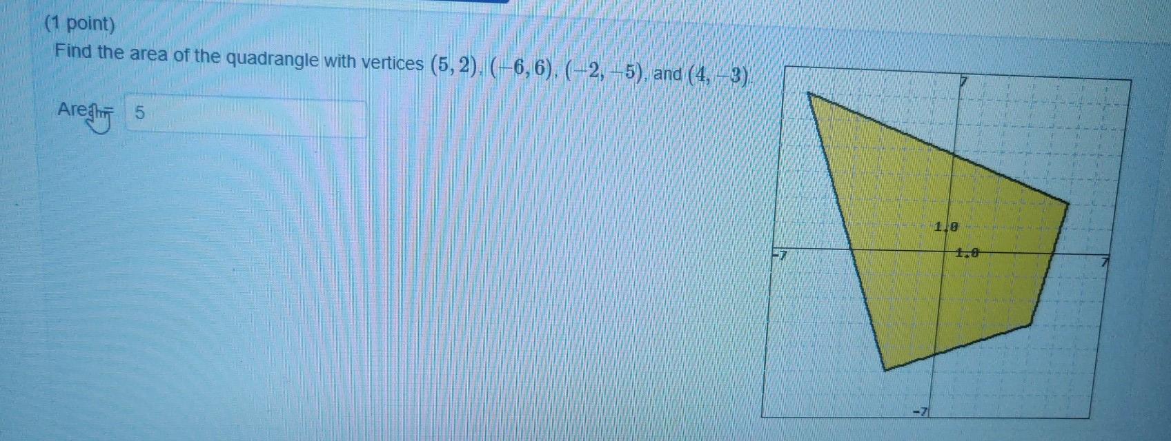 Solved (1 point) Find the area of the quadrangle with | Chegg.com