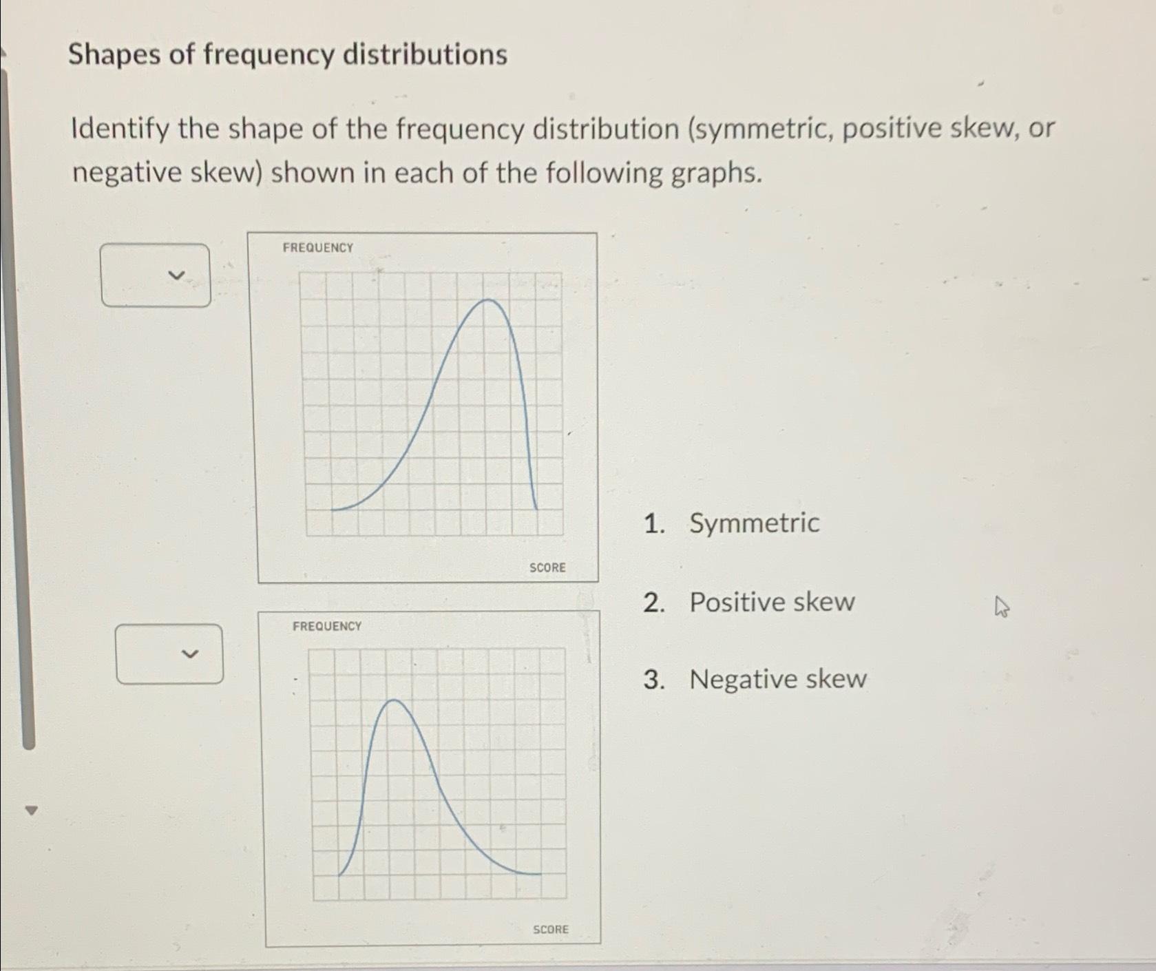 Solved Shapes of frequency distributionsIdentify the shape | Chegg.com