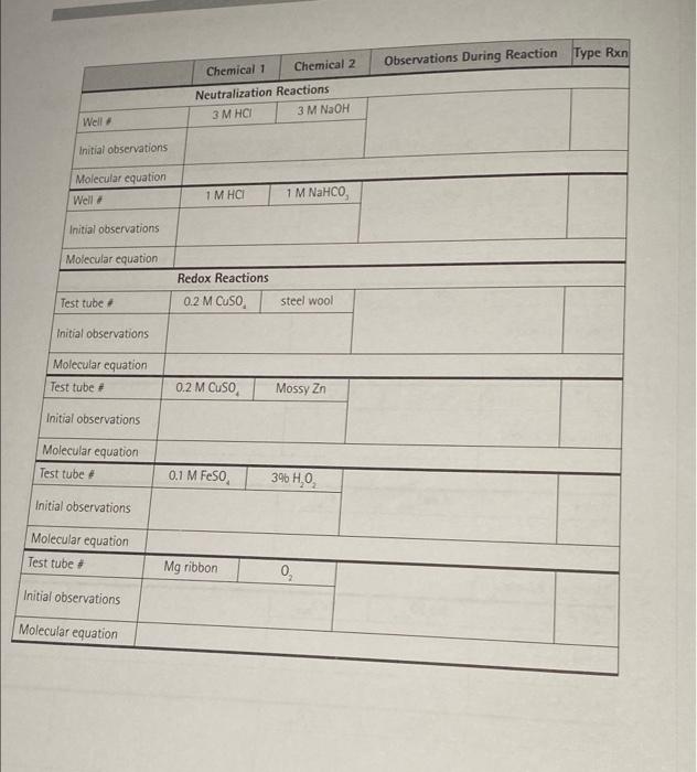Solved EXPERIMENTO CHEMICAL REACTIONS IN AQUEOUS SOLUTIONS | Chegg.com