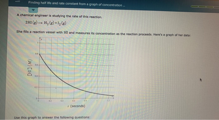 Solved Finding half life and rate constant from a graph of | Chegg.com