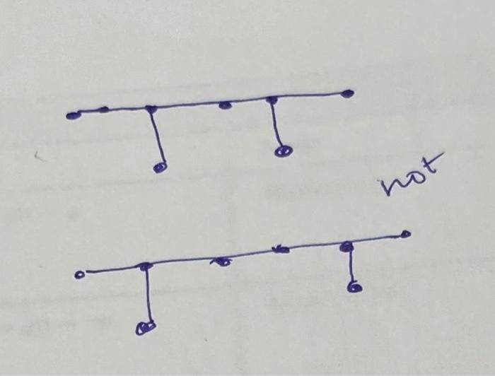 Solved Discrete Math Are They Isomorphic Or Not Explain 