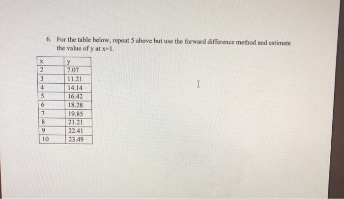 Solved 3. Convert the following base 10 number to | Chegg.com