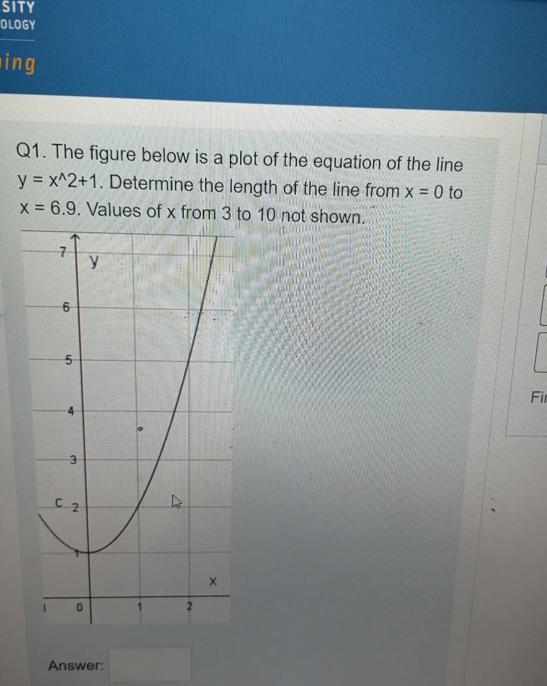 Solved Q1. The figure below is a plot of the equation of the | Chegg.com
