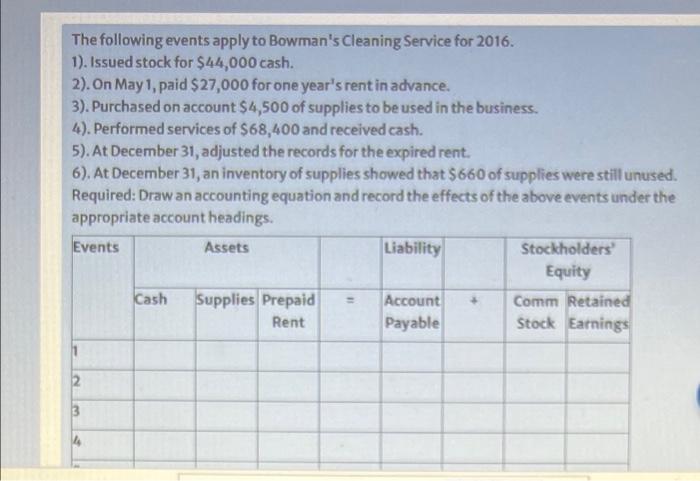 Solved The following events apply to Bowman's Cleaning | Chegg.com