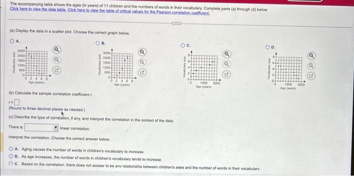 Solved (a) Display the data in a scatter plot. Choose the | Chegg.com