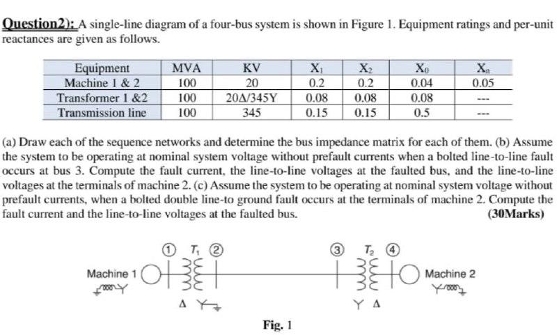 Solved Question2): A single-line diagram of a four-bus | Chegg.com