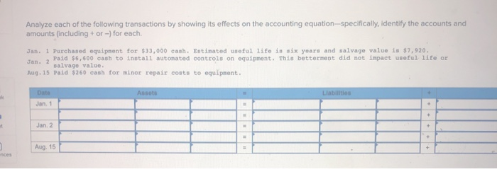 Solved Analyze each of the following transactions by showing | Chegg.com