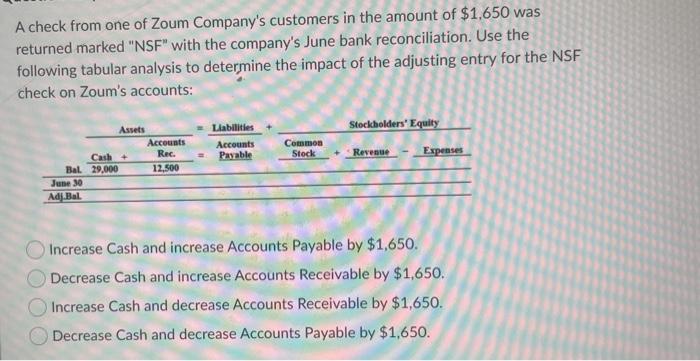 Solved A NSF check should appear in which section of the | Chegg.com