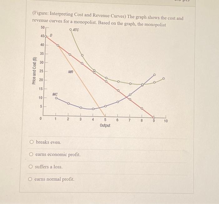 Solved (Figure: Interpreting Cost and Revenue Curves) The | Chegg.com