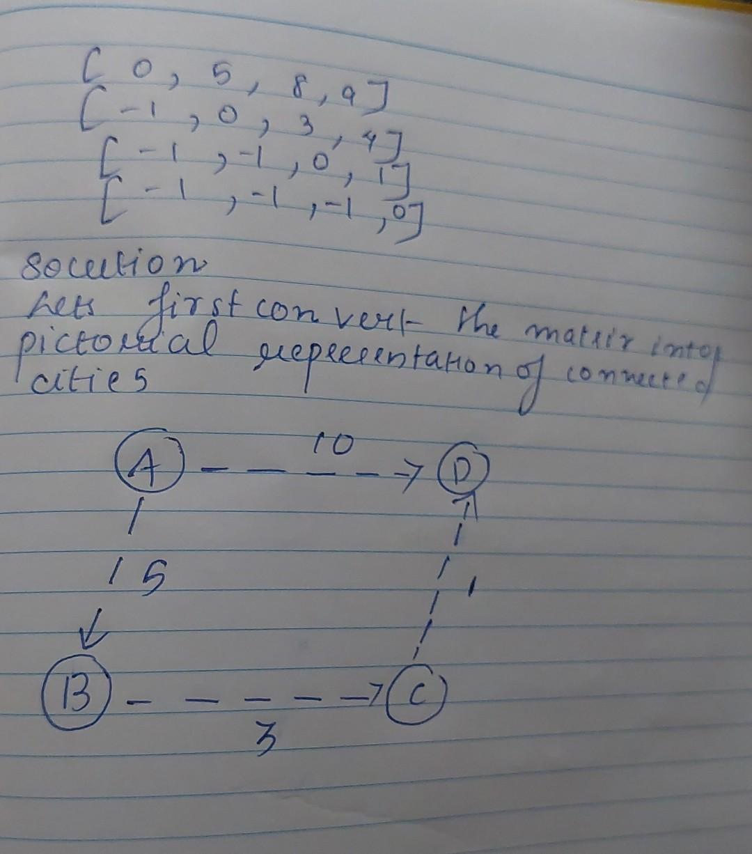 Solved Qpet the shorteet distame between one city to all | Chegg.com