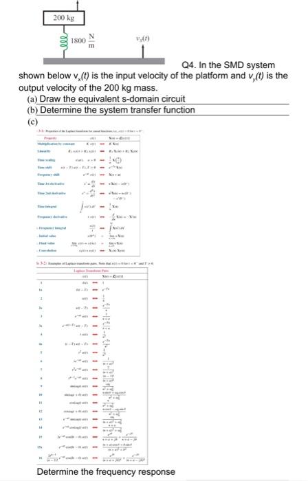 Solved shown below vx(t) is the input velocity of the | Chegg.com