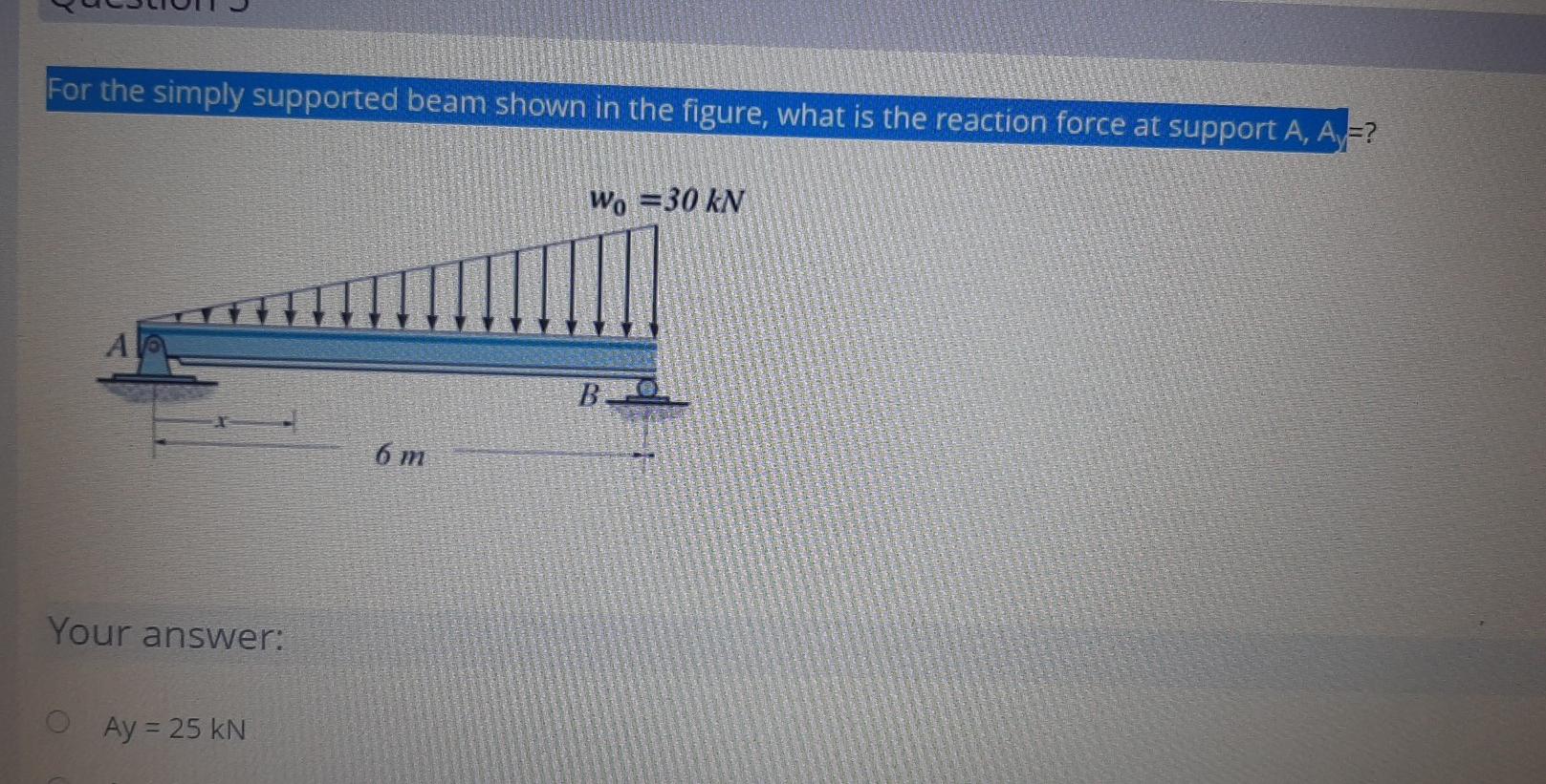 Solved For the simply supported beam shown in the figure, | Chegg.com