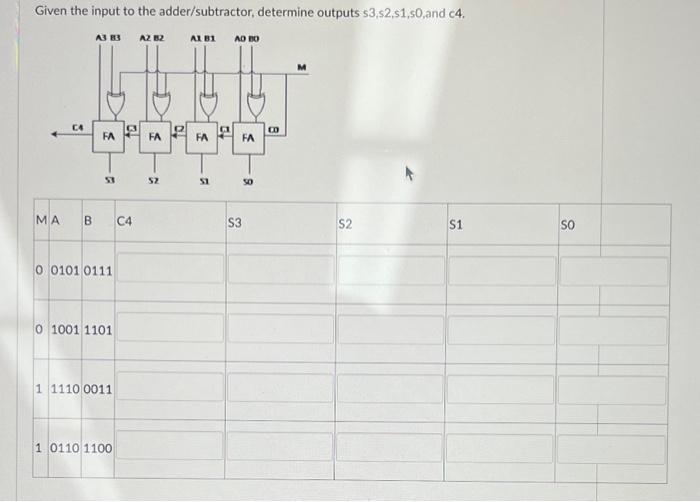 Solved Given the input to the adder/subtractor, determine | Chegg.com