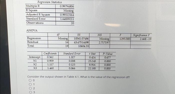 Solved ANOVA Consider the output shown in Table 4.1. What is | Chegg.com