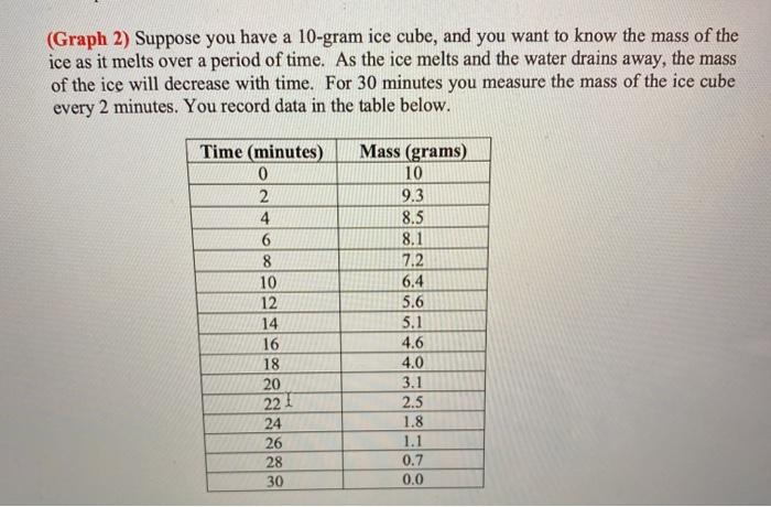 (Graph 2) Suppose you have a 10-gram ice cube, and | Chegg.com