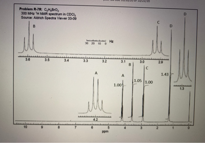 Solved 3. For each of the spectra below and their | Chegg.com