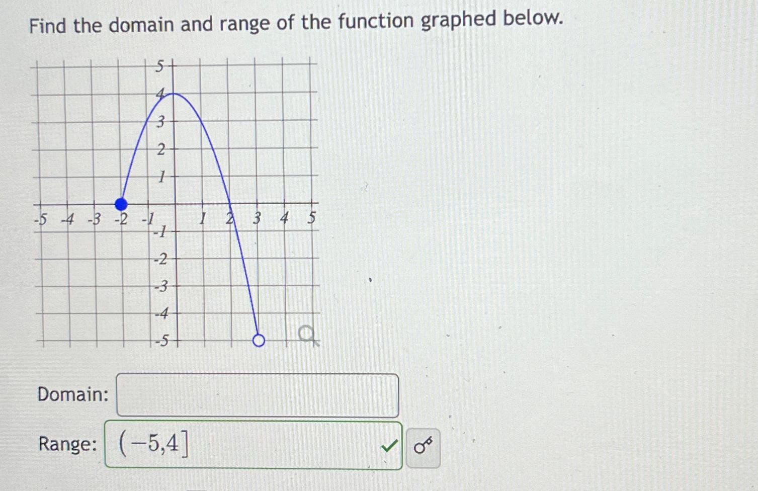Solved Find the domain and range of the function graphed | Chegg.com