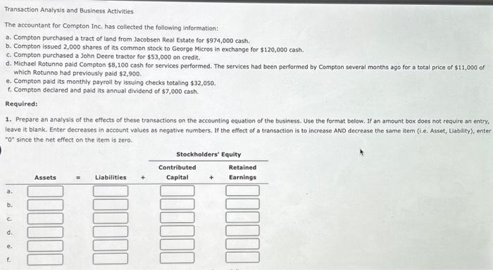 Solved Transaction Analysis and Business Activities. The | Chegg.com