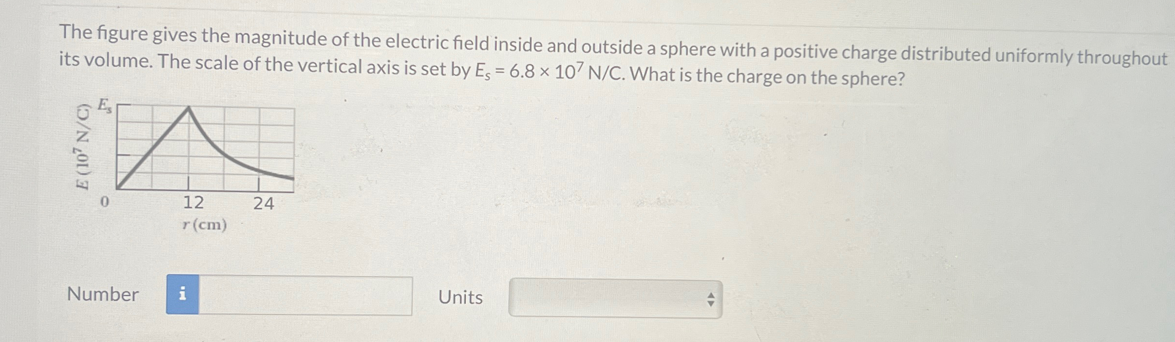 Solved The figure gives the magnitude of the electric field | Chegg.com