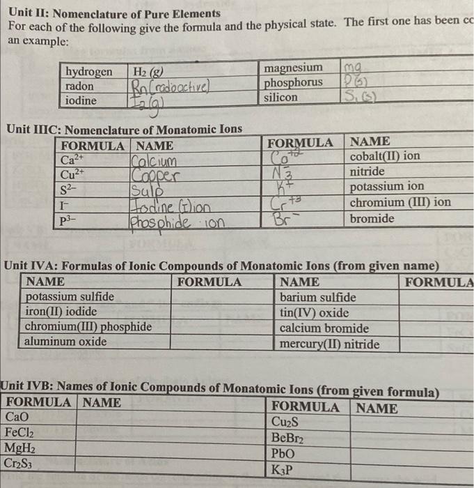 Solved Unit II: Nomenclature of Pure Elements For each of | Chegg.com