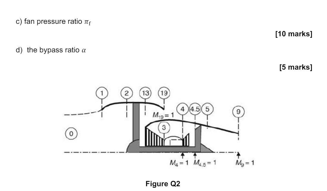 The Figure Q2 ﻿illustrates a dual-spool separate flow | Chegg.com