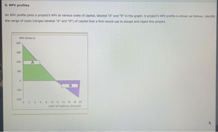Solved An NPV profile plots a project's NPV at various costs | Chegg.com