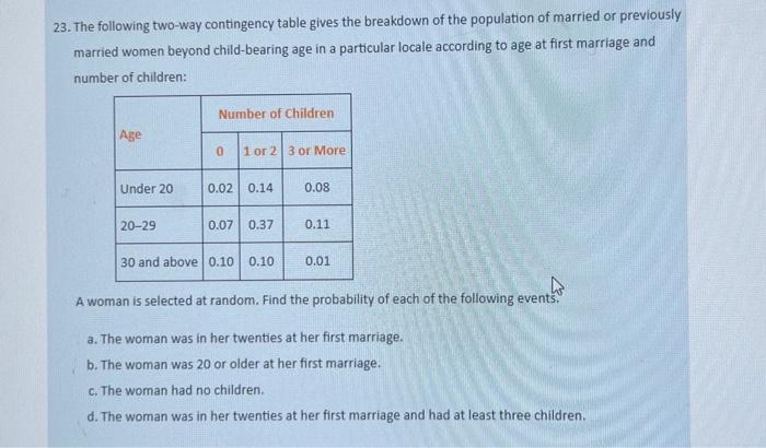 Solved 23. The following two-way contingency table gives the | Chegg.com